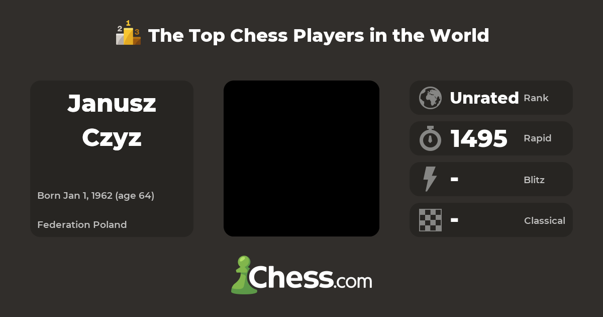 Janusz Czyz | Top Chess Players - Chess.com