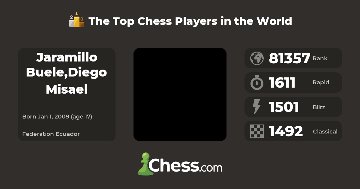 Jaramillo Buele,Diego Misael | Top Chess Players - Chess.com