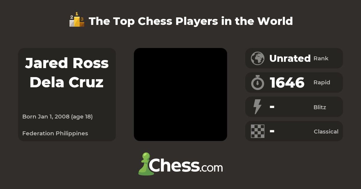 Jared Ross Dela Cruz | Top Chess Players - Chess.com