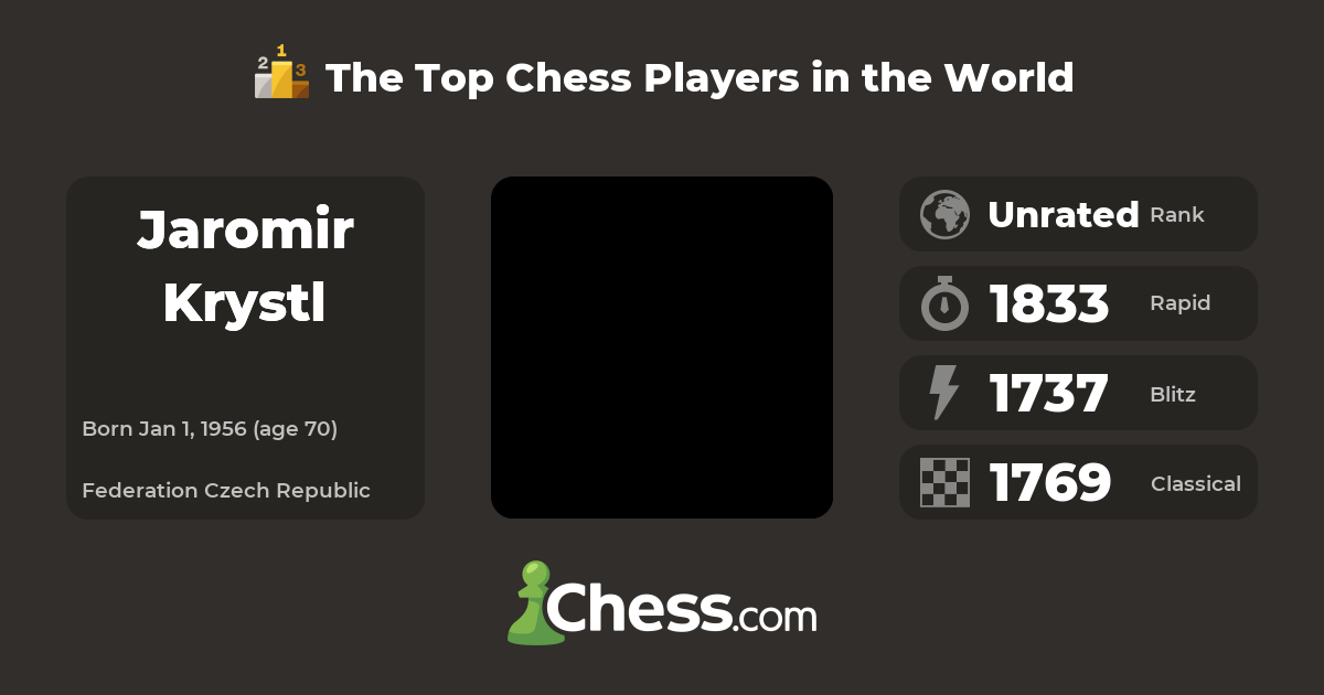 Jaromir Krystl | Top Chess Players - Chess.com