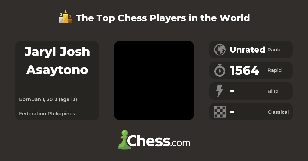 Jaryl Josh Asaytono | Top Chess Players - Chess.com
