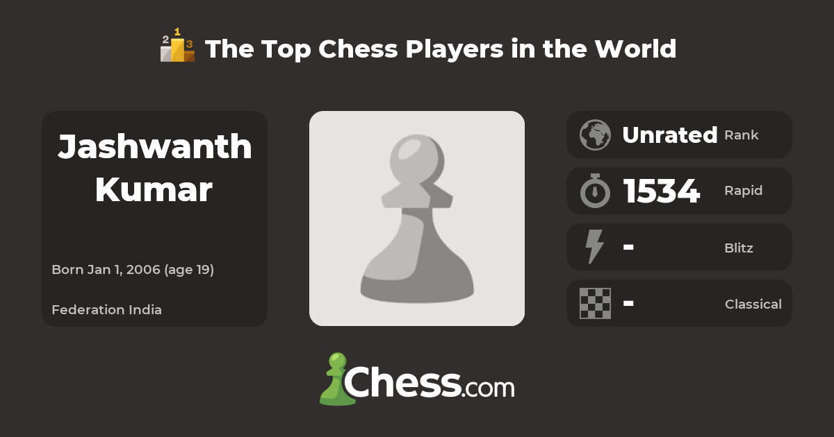 Jashwanth Kumar | Top Chess Players - Chess.com