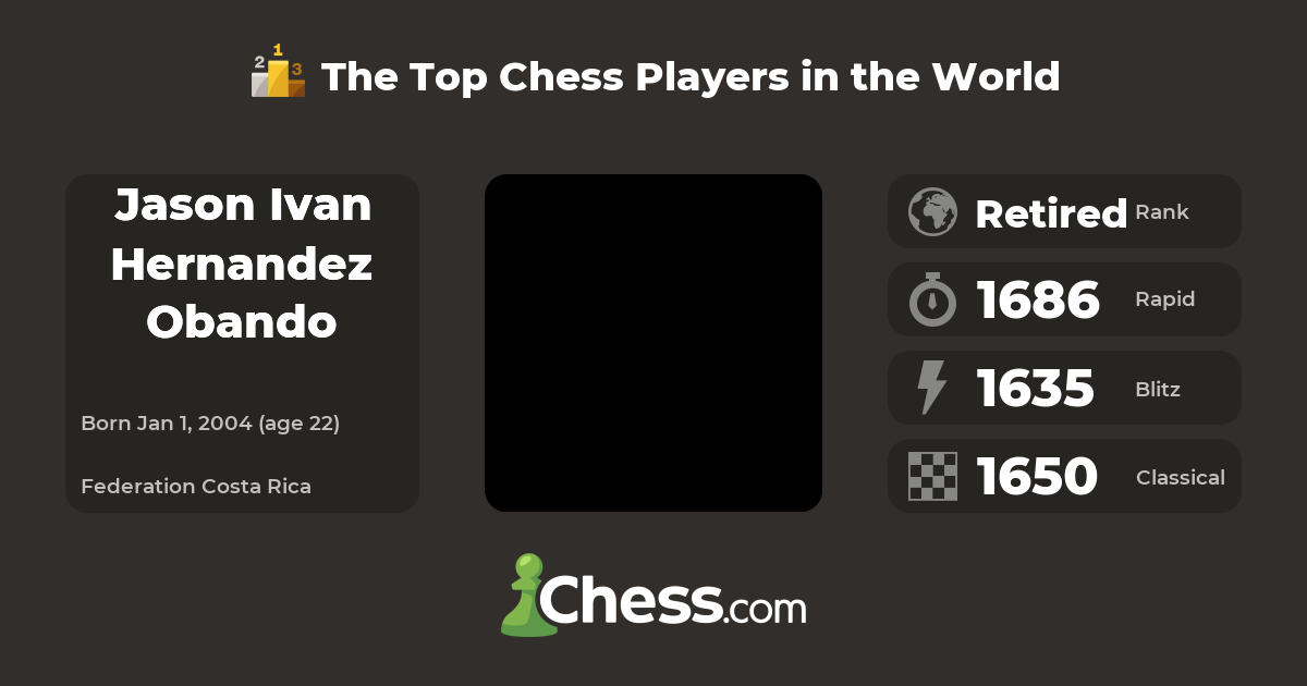 Jason Ivan Hernandez Obando | Top Chess Players - Chess.com