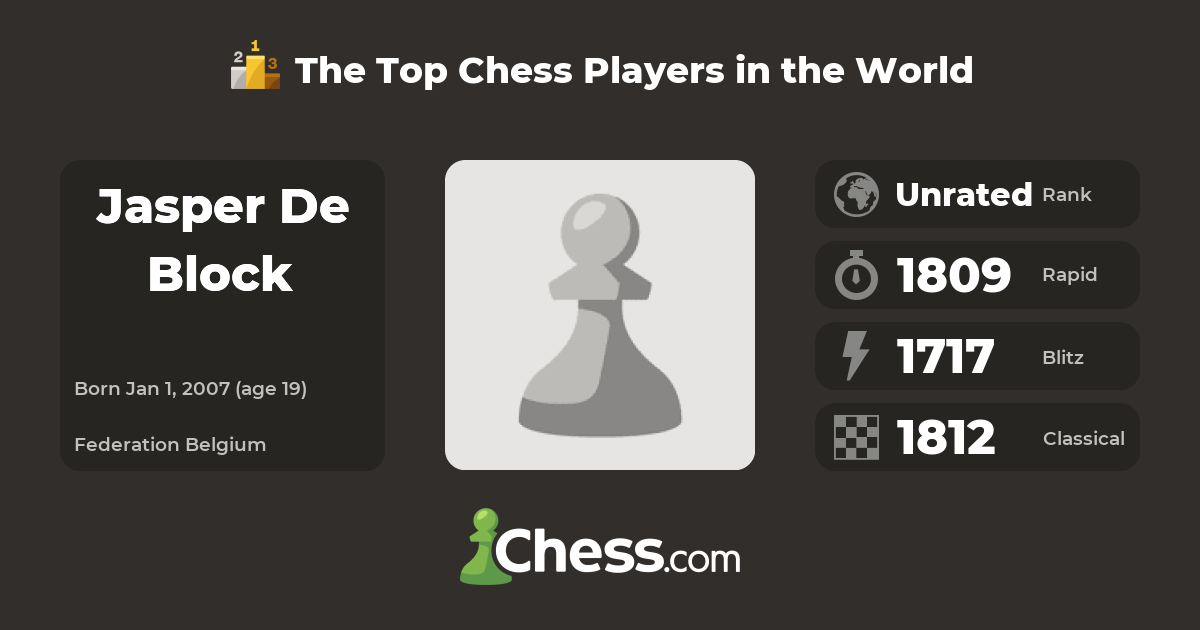 Jasper De Block | Top Chess Players - Chess.com