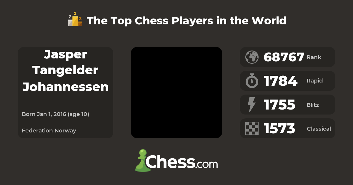 Jasper Tangelder Johannessen | Top Chess Players - Chess.com