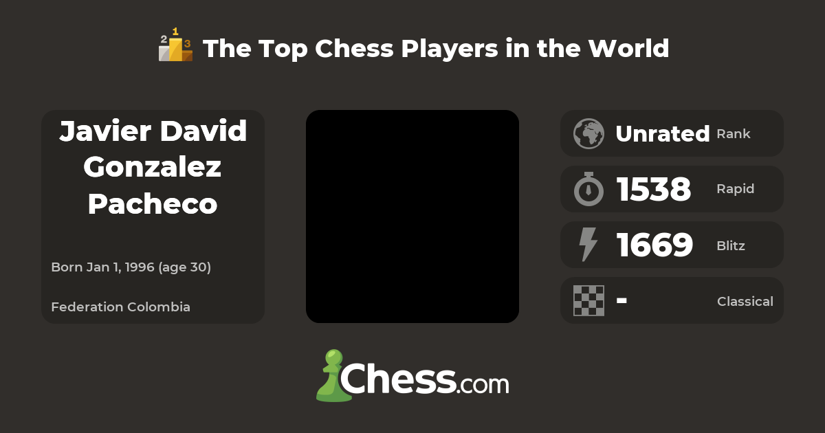 Javier David Gonzalez Pacheco | Top Chess Players - Chess.com