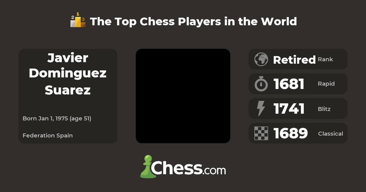 Javier Dominguez Suarez | Top Chess Players - Chess.com