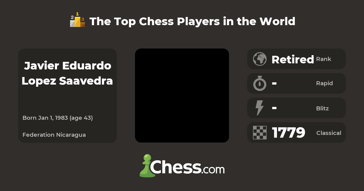 Javier Eduardo Lopez Saavedra | Top Chess Players - Chess.com