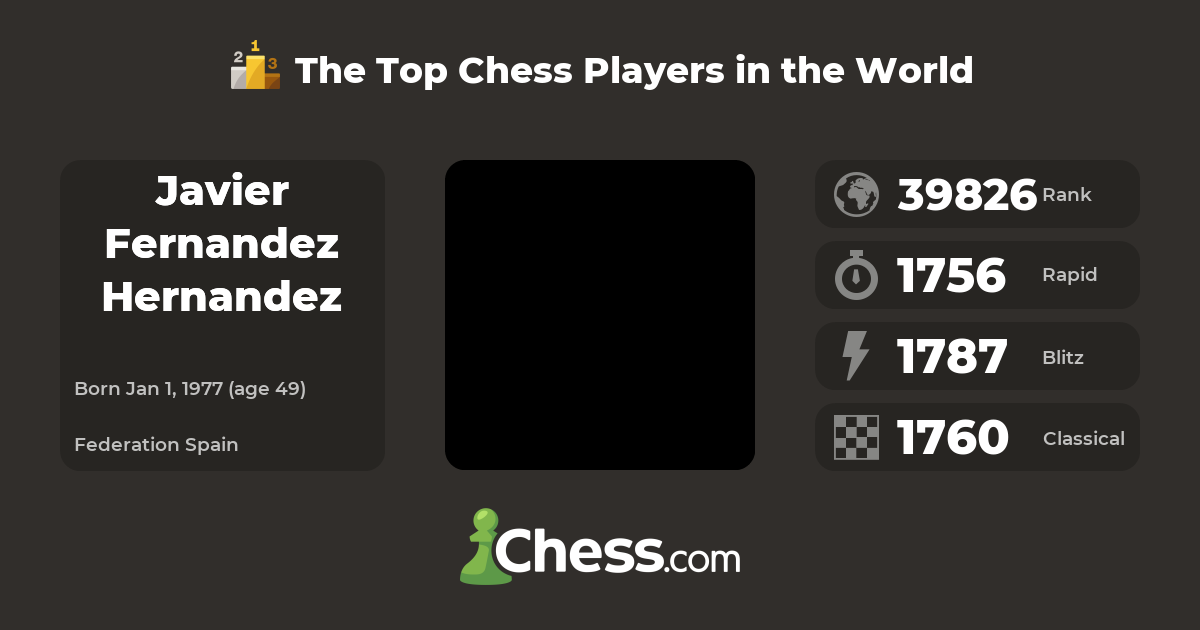 Javier Fernandez Hernandez | Top Chess Players - Chess.com