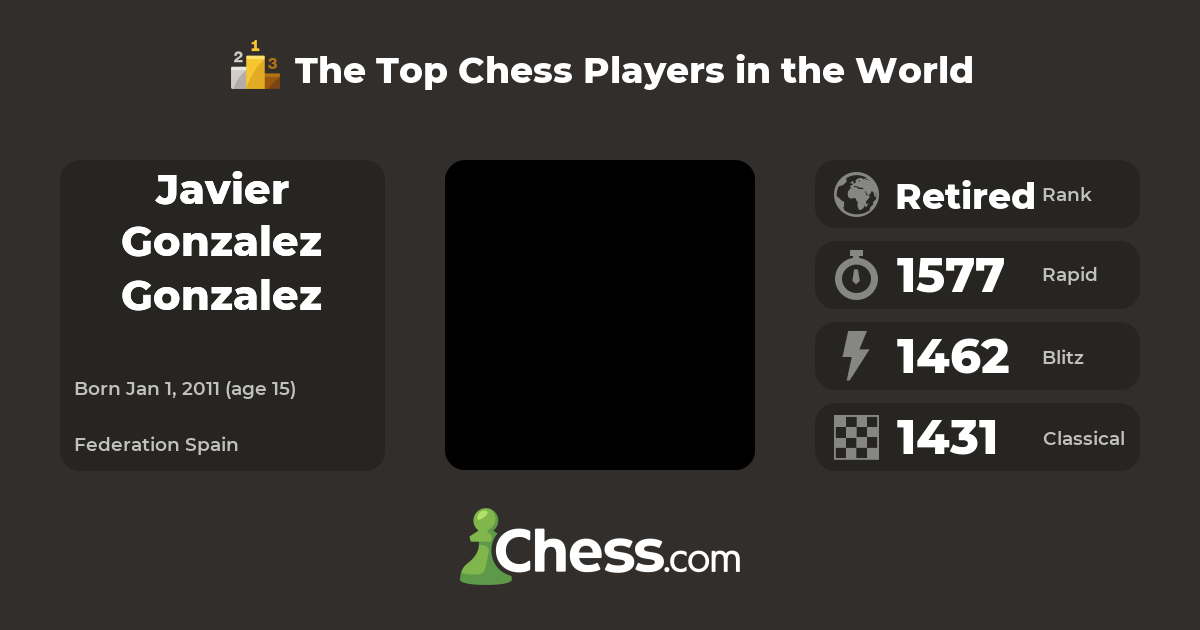 Javier Gonzalez Gonzalez | Top Chess Players - Chess.com