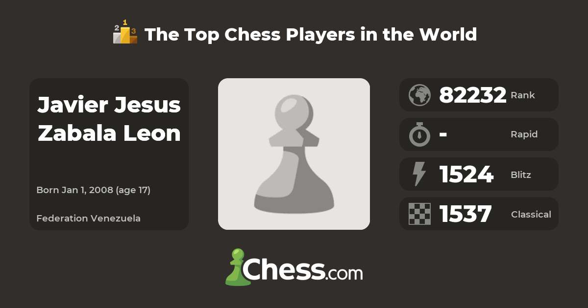 Javier Jesus Zabala Leon | Top Chess Players - Chess.com