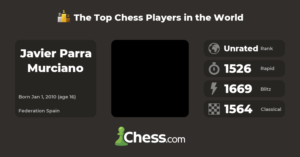 Javier Parra Murciano | Top Chess Players - Chess.com