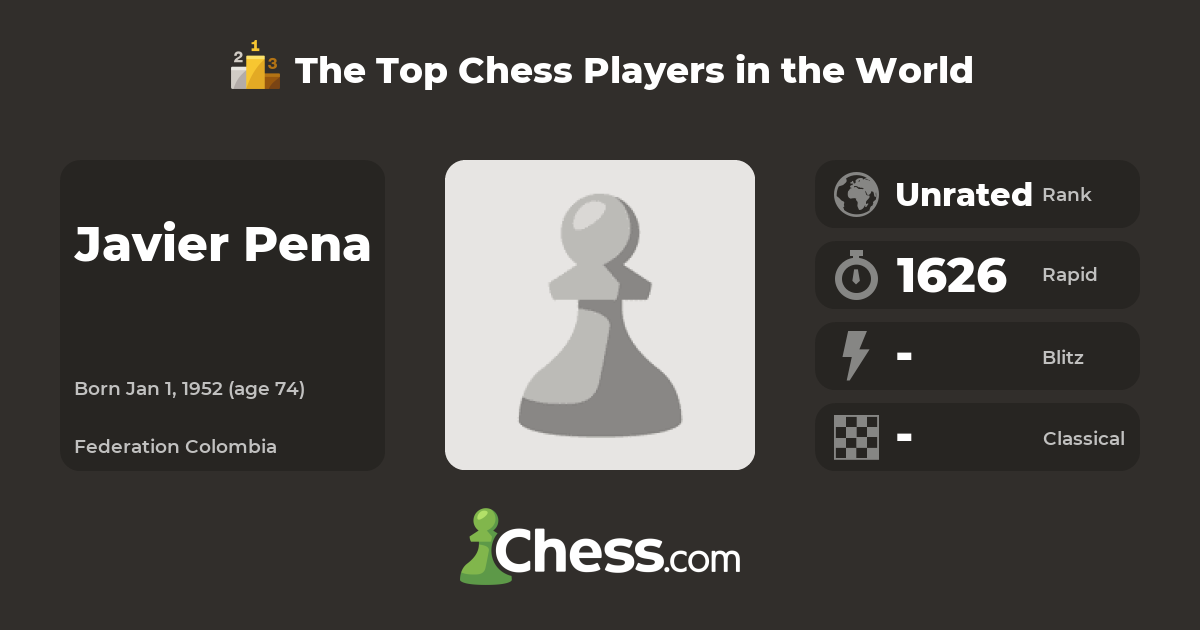 Javier Pena | Top Chess Players - Chess.com