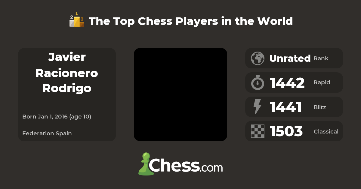 Javier Racionero Rodrigo | Top Chess Players - Chess.com