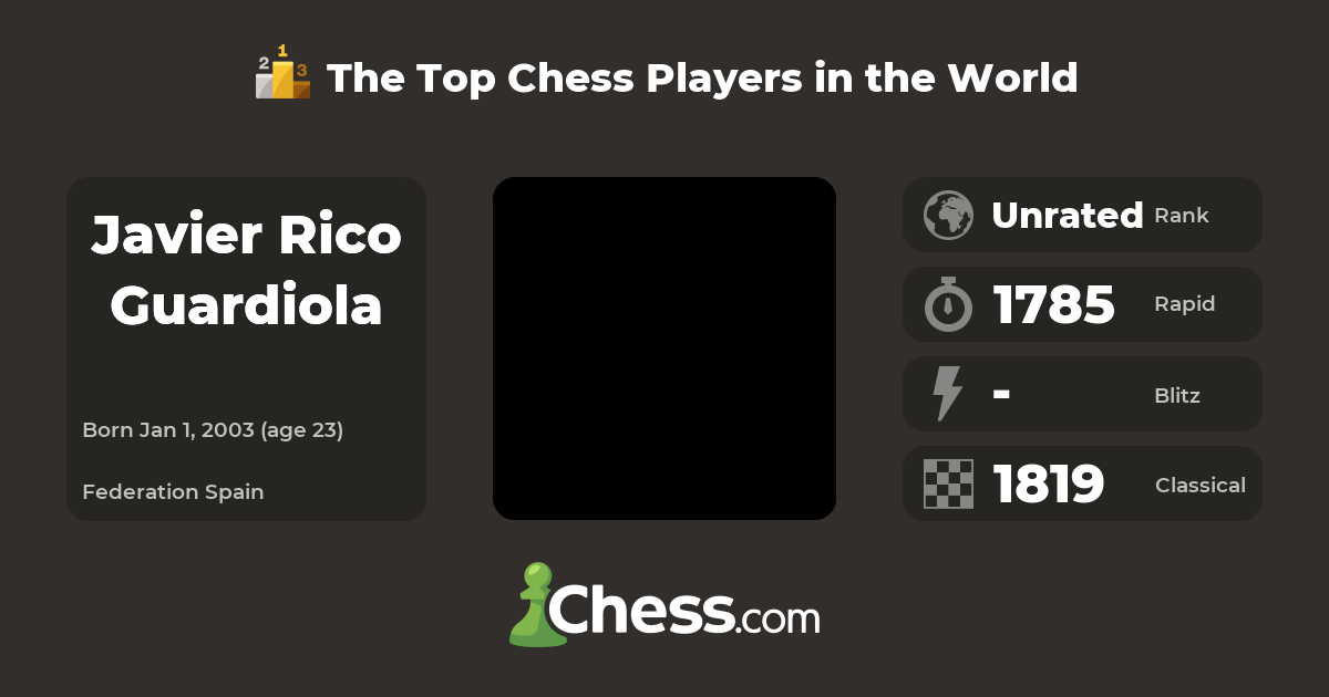 Javier Rico Guardiola | Top Chess Players - Chess.com