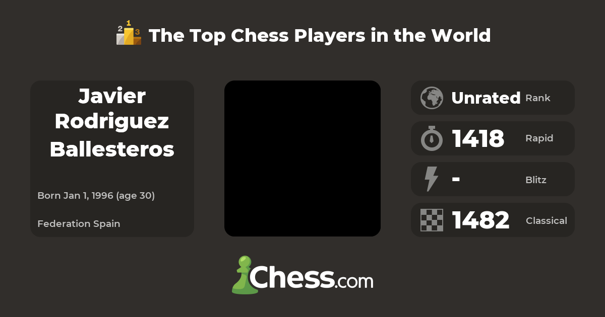 Javier Rodriguez Ballesteros | Top Chess Players - Chess.com