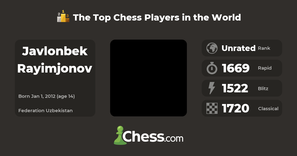 Javlonbek Rayimjonov | Top Chess Players - Chess.com