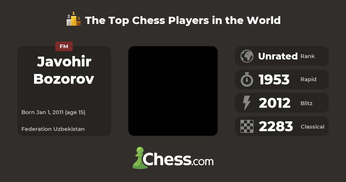 Javohir Bozorov | Top Chess Players - Chess.com