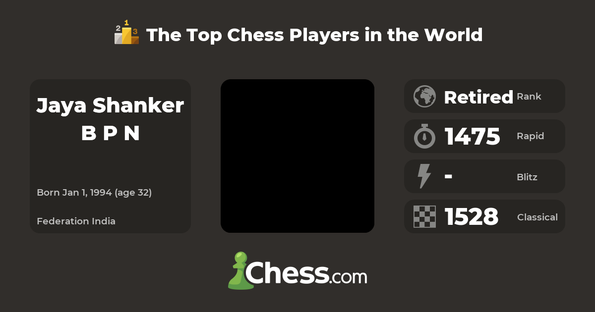 Jaya Shanker B P N | Top Chess Players - Chess.com