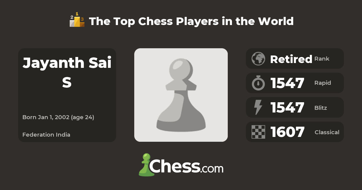 Jayanth Sai S | Top Chess Players - Chess.com