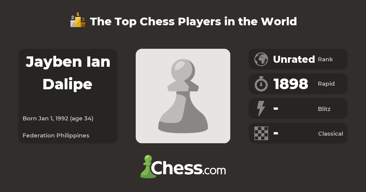 Jayben Ian Dalipe | Top Chess Players - Chess.com