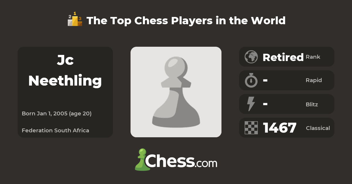 Jc Neethling | Top Chess Players - Chess.com
