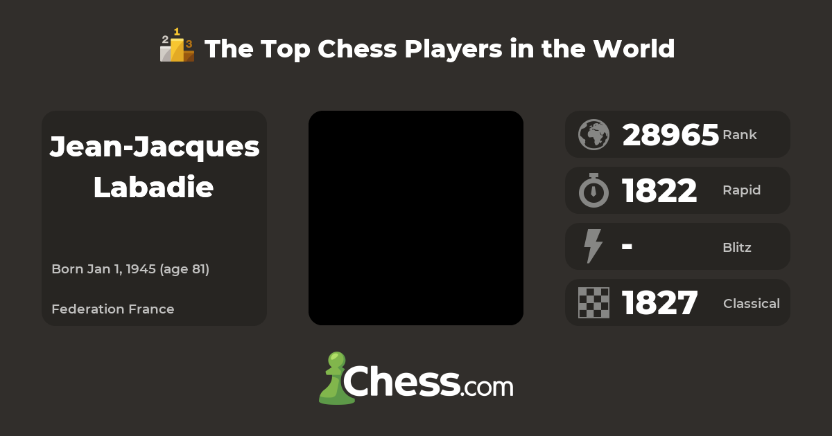Jean-Jacques Labadie | Top Chess Players - Chess.com