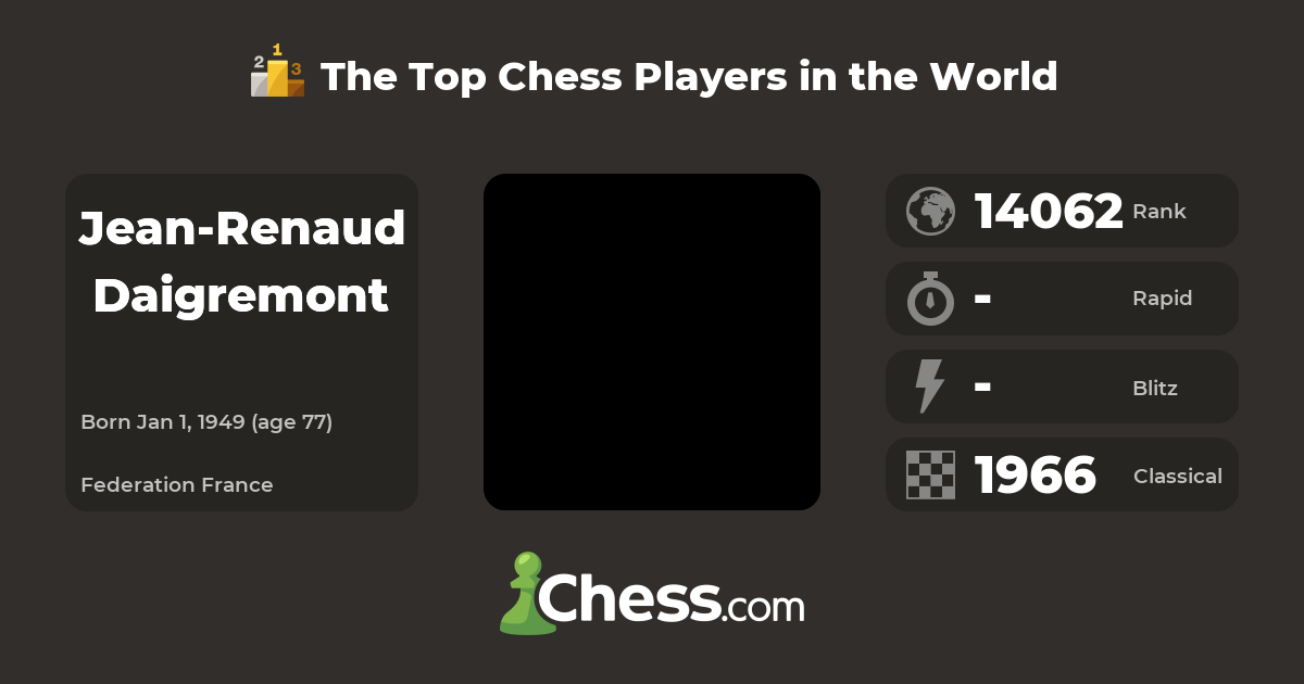Jean-Renaud Daigremont | Top Chess Players - Chess.com