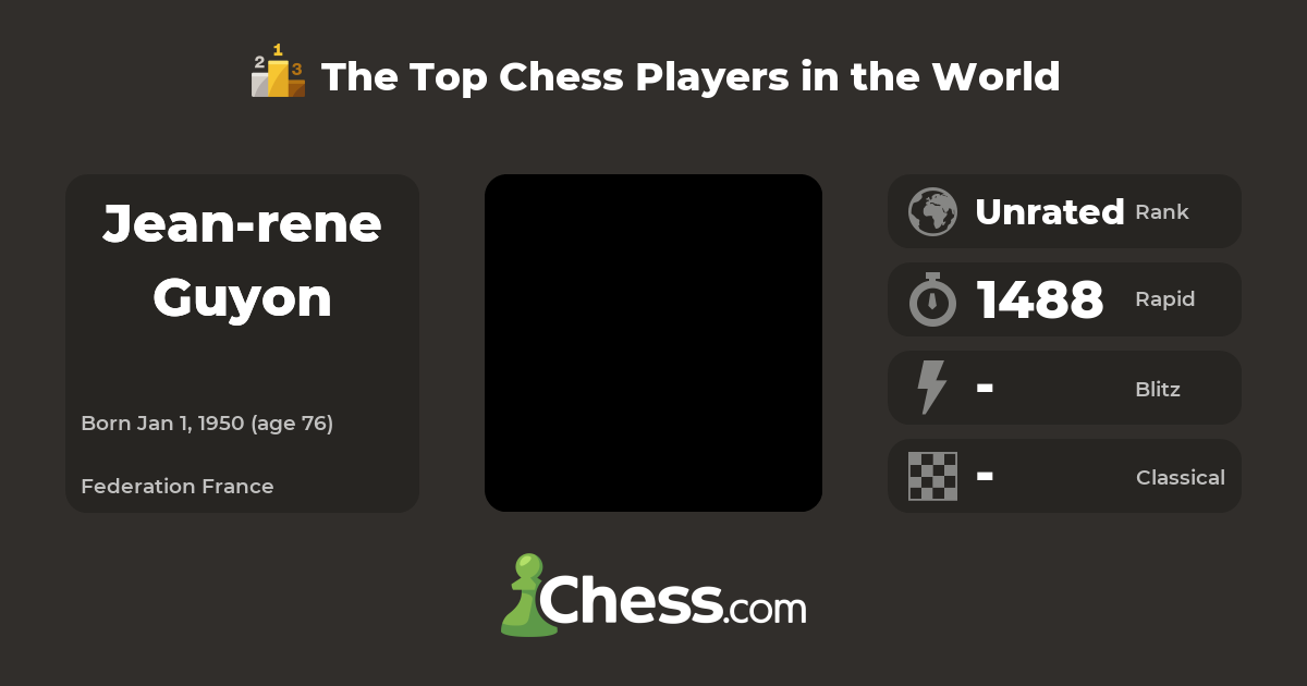 Jean-rene Guyon | Top Chess Players - Chess.com