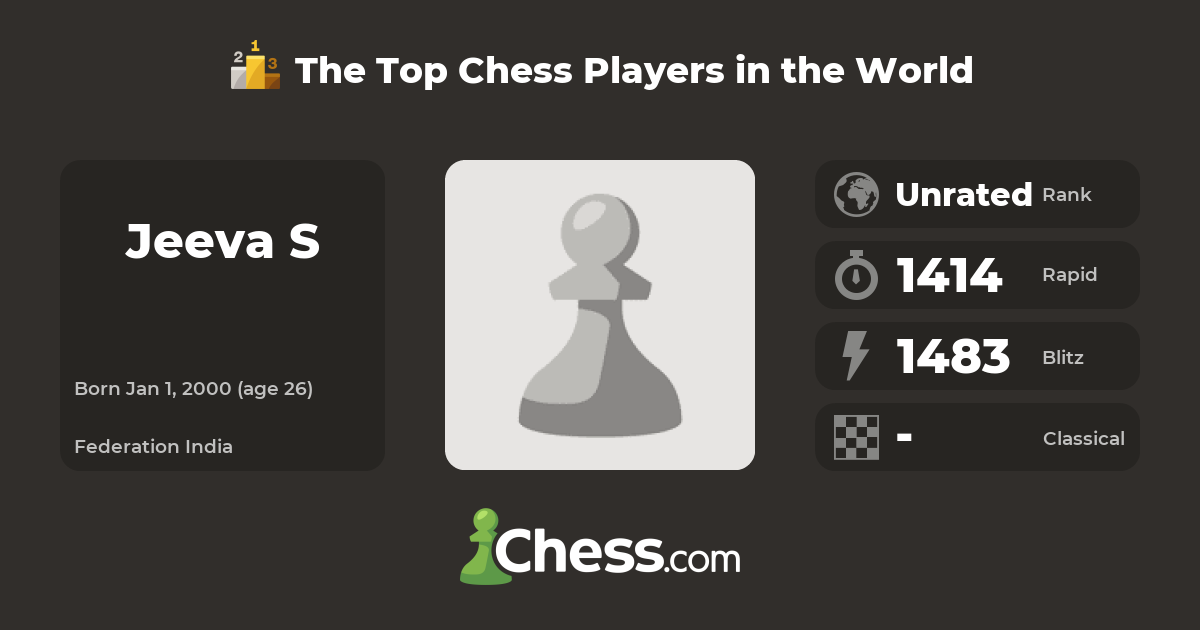 Jeeva S | Top Chess Players - Chess.com