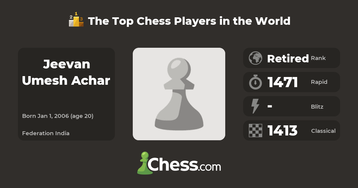 Jeevan Umesh Achar | Top Chess Players - Chess.com