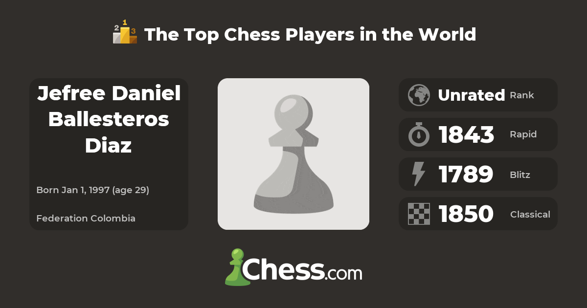 Jefree Daniel Ballesteros Diaz | Top Chess Players - Chess.com