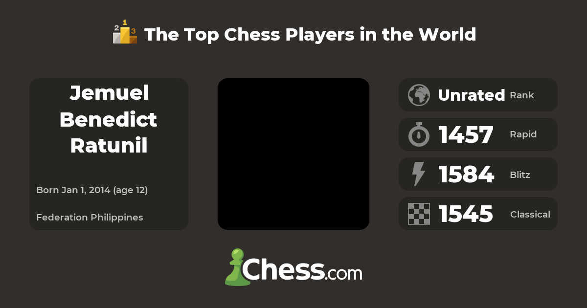 Jemuel Benedict Ratunil | Top Chess Players - Chess.com