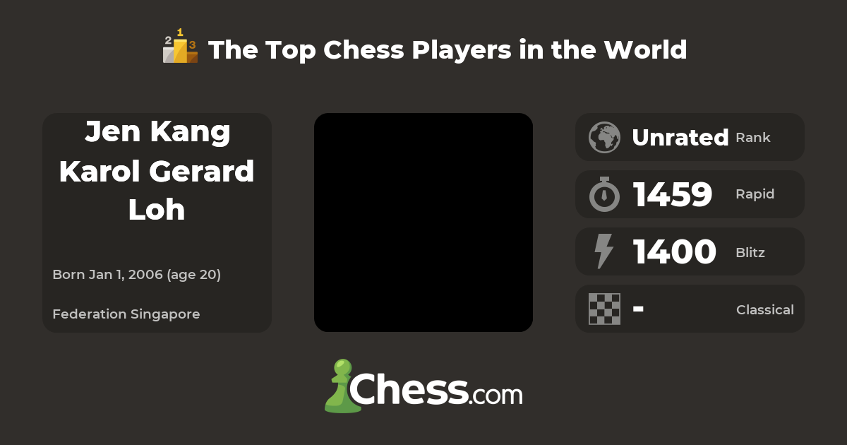Jen Kang Karol Gerard Loh | Top Chess Players - Chess.com