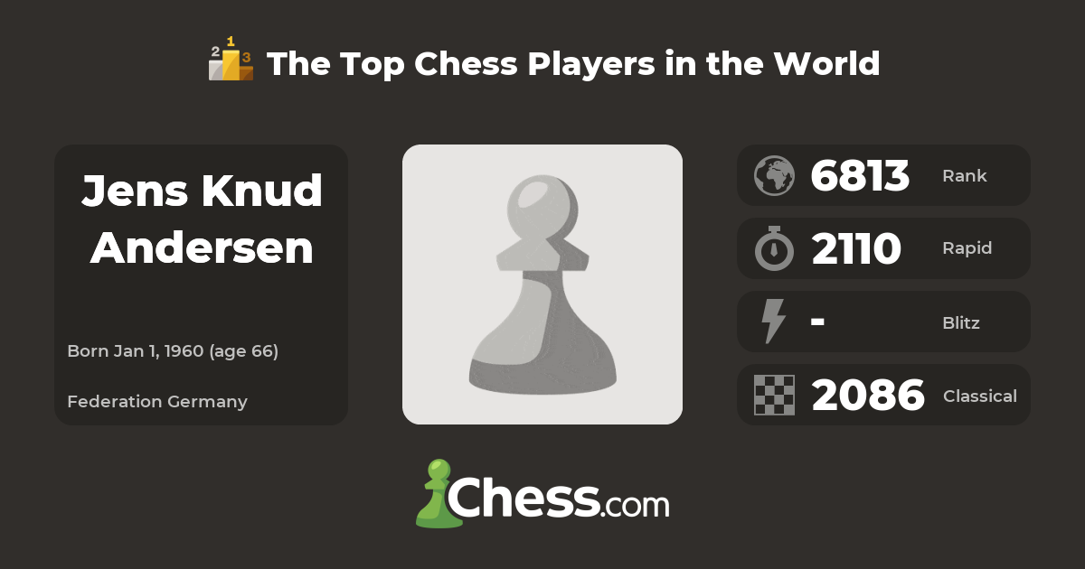 Jens Knud Andersen | Top Chess Players - Chess.com