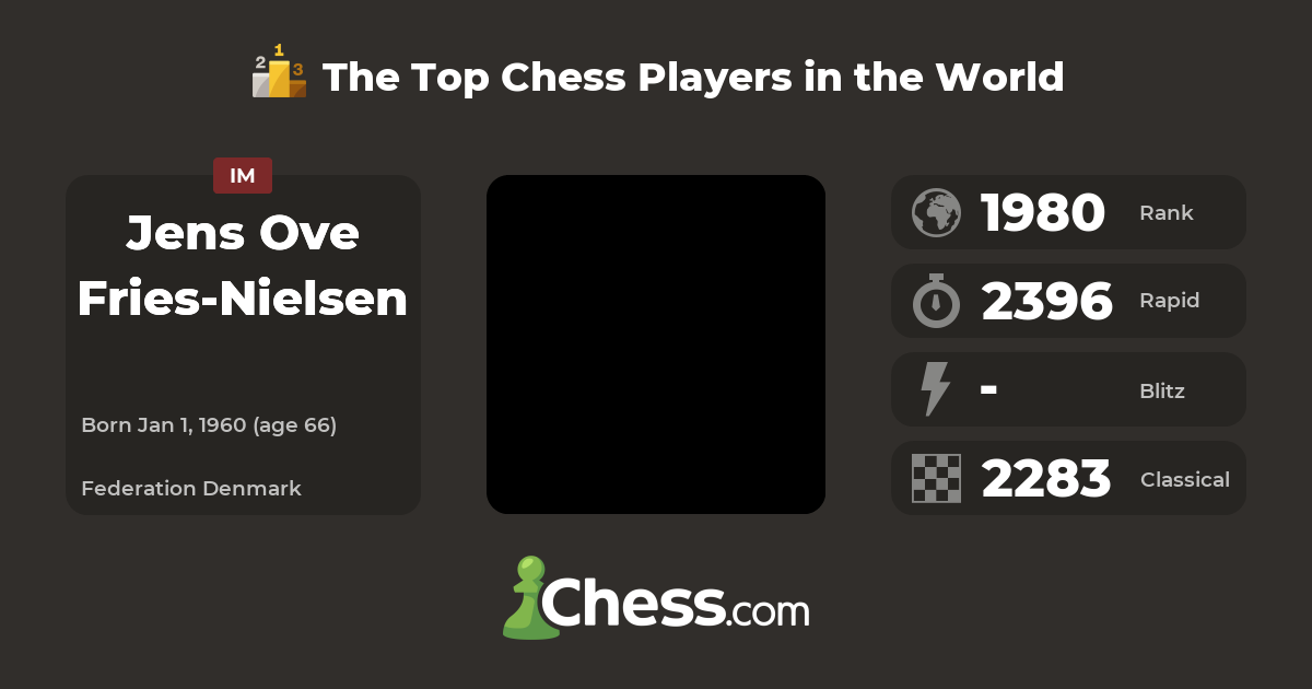 Jens Ove Fries-Nielsen | Top Chess Players - Chess.com