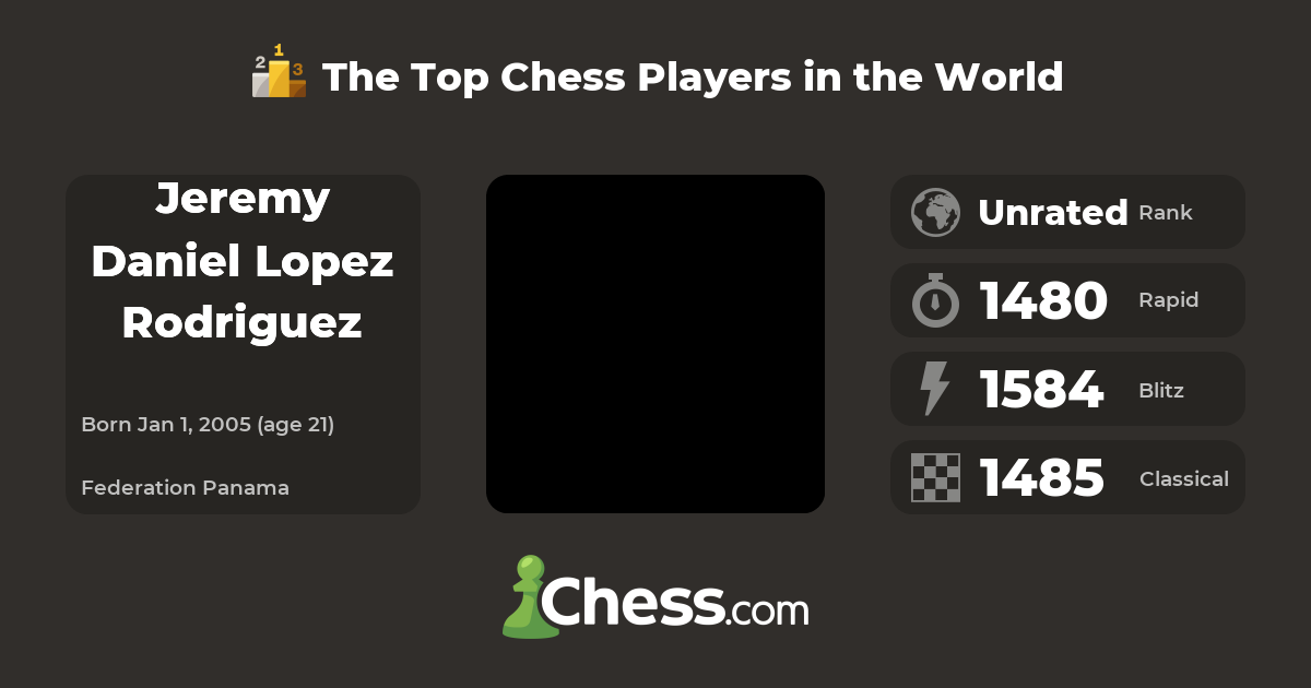 Jeremy Daniel Lopez Rodriguez | Top Chess Players - Chess.com