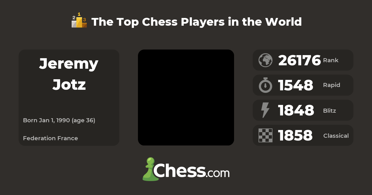Jeremy Jotz | Top Chess Players - Chess.com
