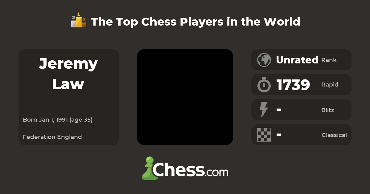 Jeremy Law | Top Chess Players - Chess.com