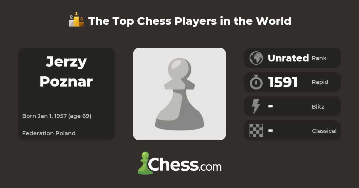 Jerzy Poznar | Top Chess Players - Chess.com