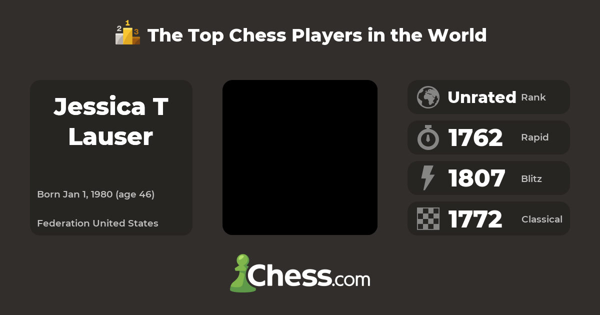 Jessica T Lauser | Top Chess Players - Chess.com