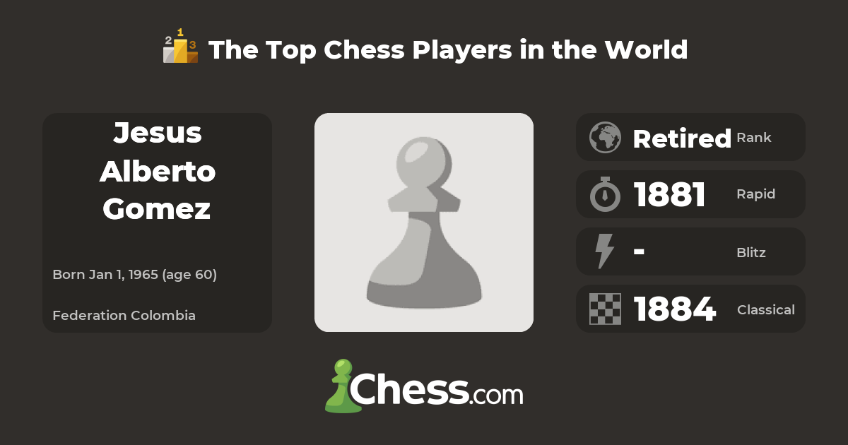 Jesus Alberto Gomez | Top Chess Players - Chess.com
