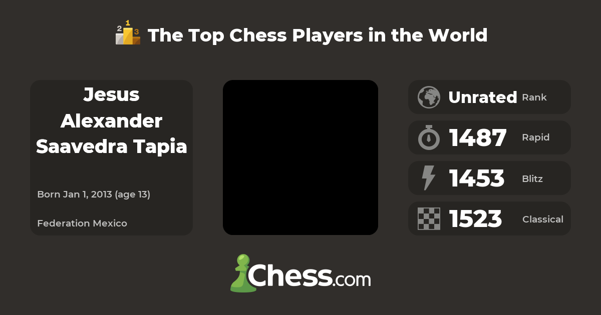 Jesus Alexander Saavedra Tapia | Top Chess Players - Chess.com