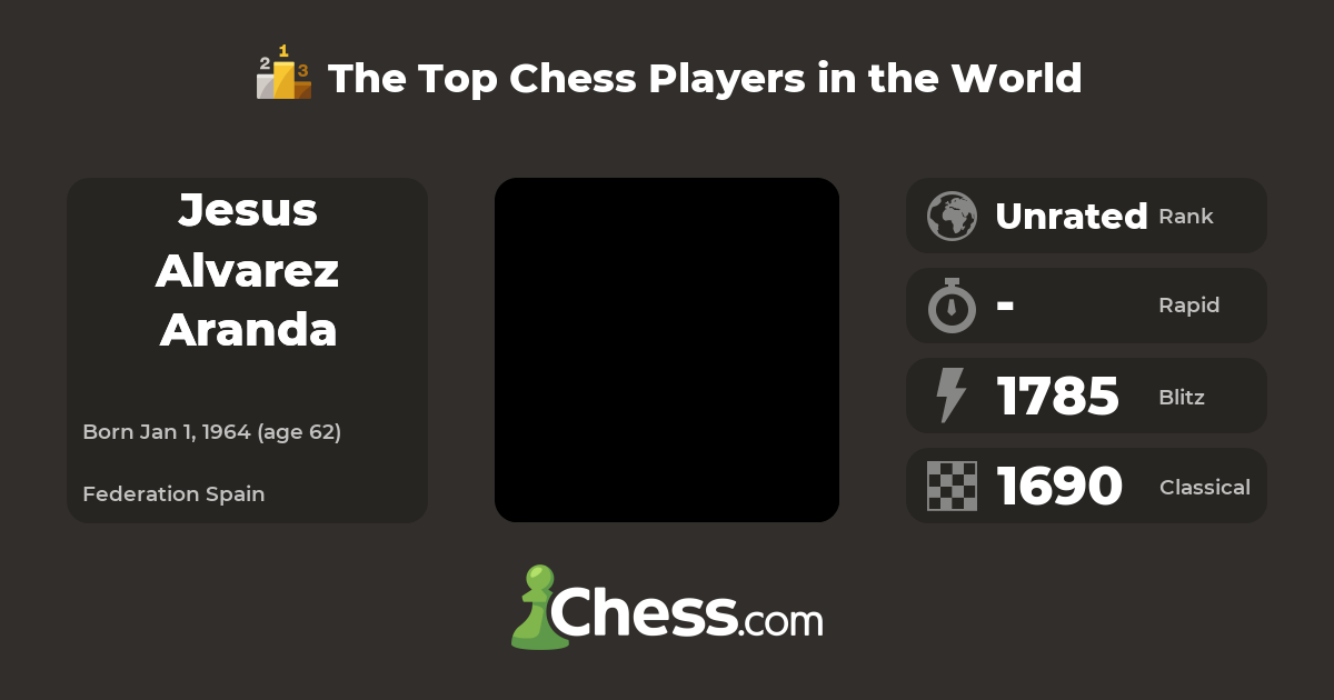 Jesus Alvarez Aranda | Top Chess Players - Chess.com