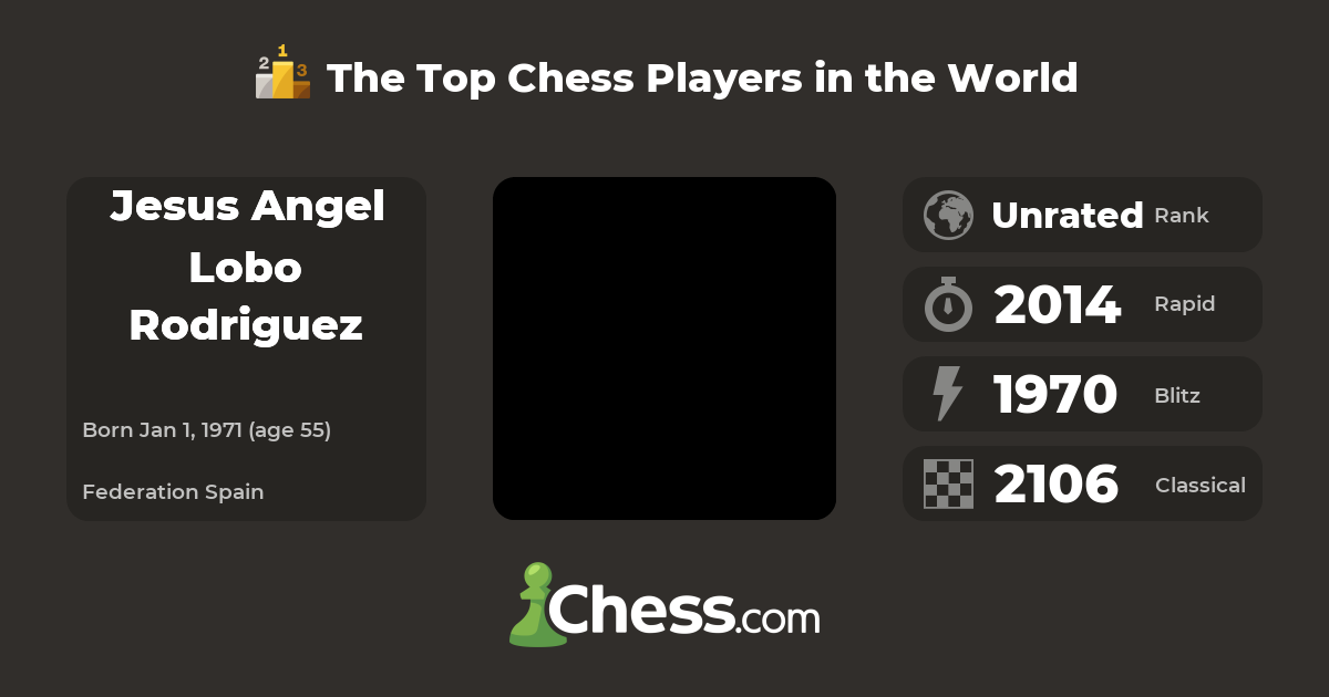 Jesus Angel Lobo Rodriguez | Top Chess Players - Chess.com