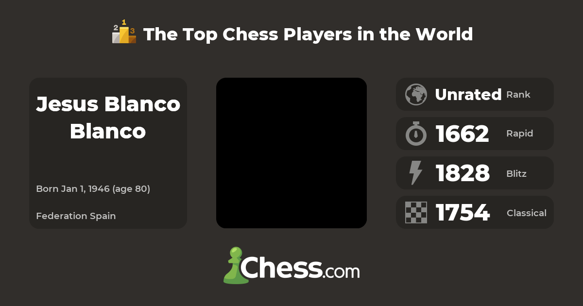 Jesus Blanco Blanco | Top Chess Players - Chess.com
