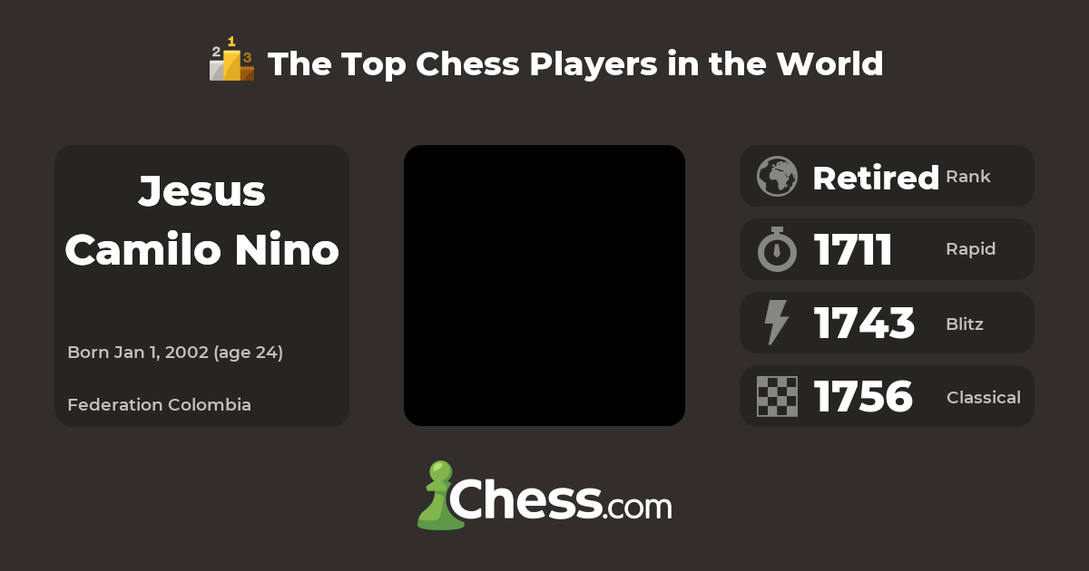 Jesus Camilo Nino | Top Chess Players - Chess.com
