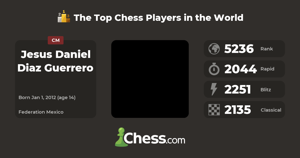 Jesus Daniel Diaz Guerrero | Top Chess Players - Chess.com