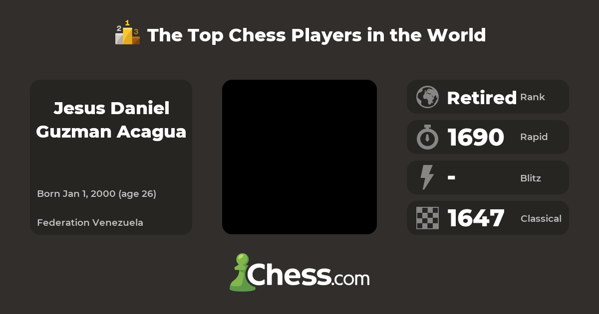 Jesus Daniel Guzman Acagua | Top Chess Players - Chess.com