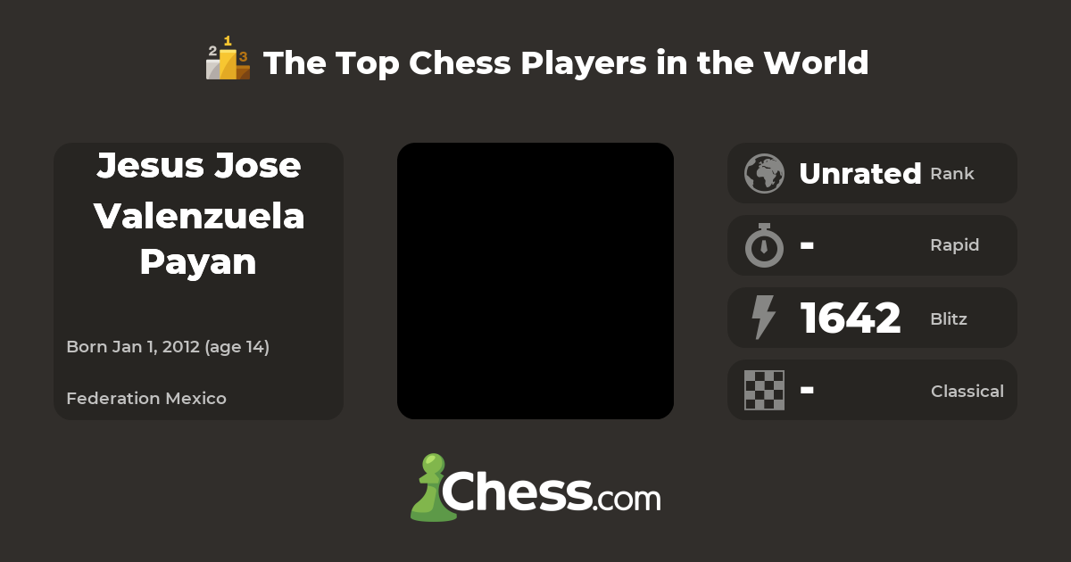 Jesus Jose Valenzuela Payan | Top Chess Players - Chess.com